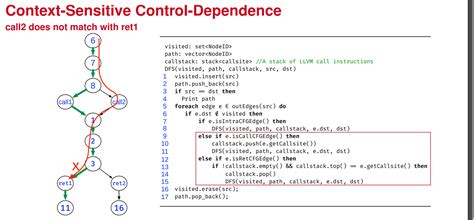 静态分析框架svf学习记录 知乎