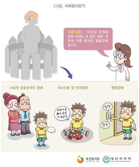 자폐증 원인과 증상 네이버 블로그