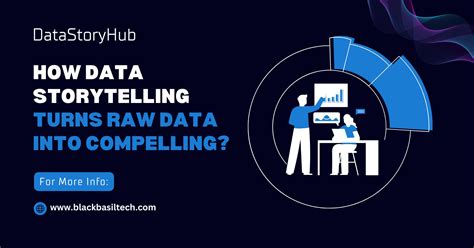Data Storytelling Turning Raw Data Into Compelling Stories