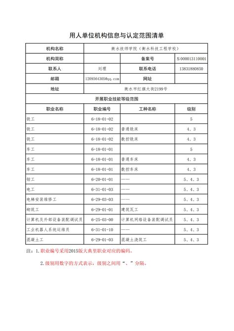 衡水技师学院鉴定专业工种 衡水科技工程学校