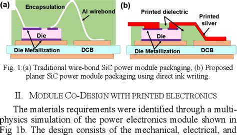 Figure 1 From Planar Sic Power Module Packaging And Interconnections