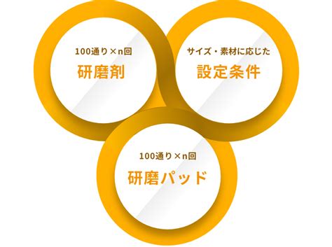 ニットーの表面品質平面研磨加工のニットー