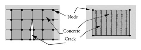 ANSYS Model Of A Beam Constructed With Two Layers Of Concrete A A Download Scientific