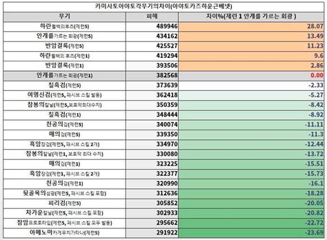 5성 한손검 무기 「안개를 가르는 회광」상세 후기 Genshin Impact Hoyolab