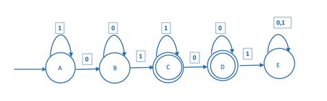 Solved Consider The Following Automaton A Give An Example