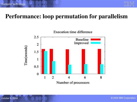 Ppt Experiments With Auto Parallelizing Spec2000fp Benchmarks