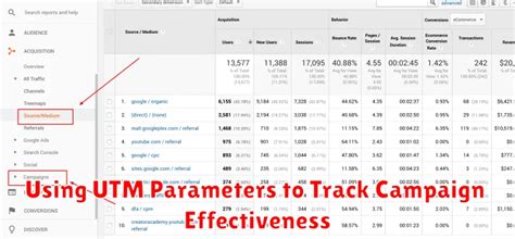 Using Utm Parameters To Track Campaign Effectiveness Marketing