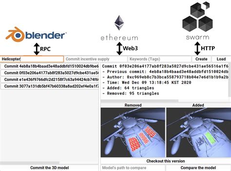 Meshchain Secure 3d Model And Intellectual Property Management Powered By Blockchain Technology