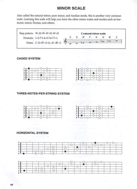 Theory The Correct Minor Scale Step Pattern Music Practice