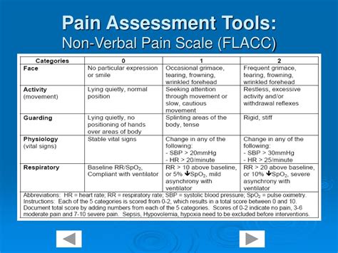Ppt Pain Assessment And Management Powerpoint Presentation Id166991