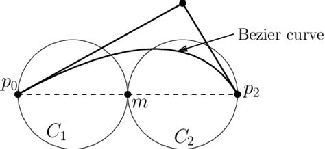 A Quadratic Bézier Curve With Its Control Points Download Scientific