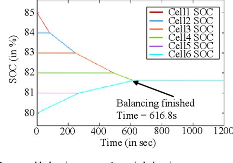 Figure 1 From An Improved Balancing Strategy For Inductor Based