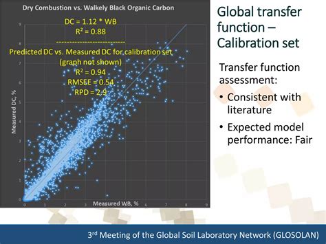 Item 18 Pedotransfer Functions Of Wb To Predict Dc Revised Ppt
