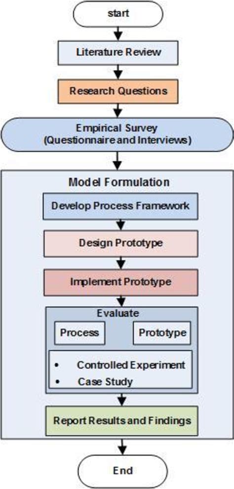 Figure 43 From A Process Framework For Managing Implicit Requirements Using Analogy Based