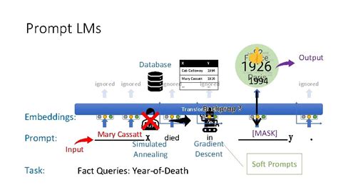 Learning How To Ask Querying LMs With Mixtures