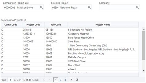 Expected Rfi Dashboard