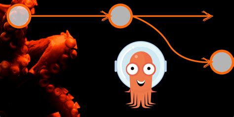 Using Argocd Pull Request Generator To Review Application Modifications Dev Community