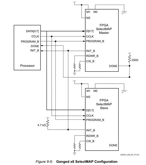 Xilinx 7系列fpga配置 Welcome