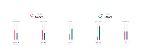 ดูวิธีการใช้งาน Demographic ตัวคัดกรองข้อมูลของผู้ใช้โซเชียลมีเดียจาก