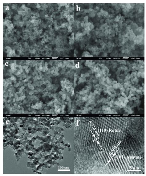 FE SEM Images Of TiN A N TiO2 400 B N TiO2 500 C And Download Scientific Diagram