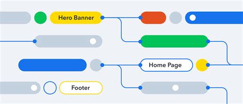 The Headless CMS To Composable Evolution Contentful