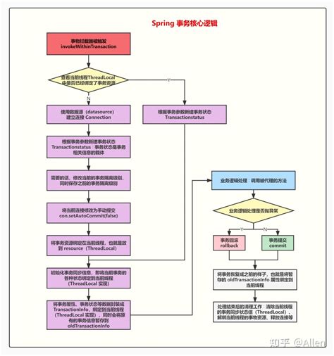 2022年大厂offer必备java面试题整理 Spring（2） 知乎