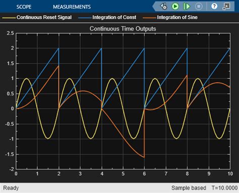 discrete and continuous resettable subsystems matlab and simulink