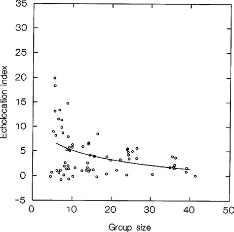 Figure 1 From Echolocation In Wild Killer Whales Orcinus Orca By