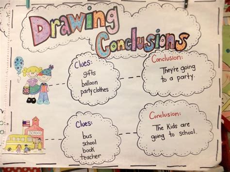 Pin On Anchor Charts