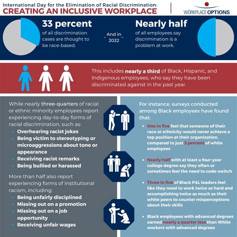 Creating An Inclusive Workplace Workplace Options
