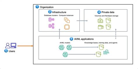 cloudsensei on linkedin methodology for incident response on