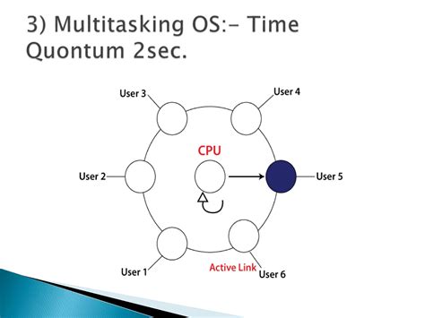 operating system o s networking pptx