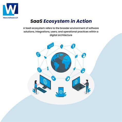 saas saasdevelopment cloudcomputing automation techinnovation