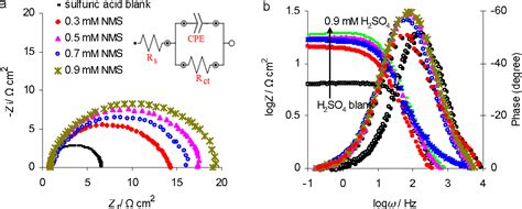 Cristian S Algorithm Semantic Scholar