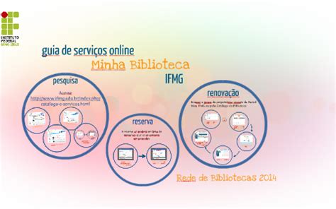 Guia de serviços online by Aline Sima on Prezi