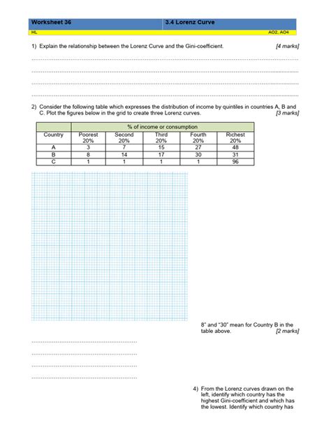 Worksheet 36 34 The Lorenz Curve Pdf
