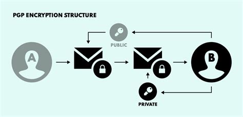 OSINT For Dark Web Find User Activities And Identities