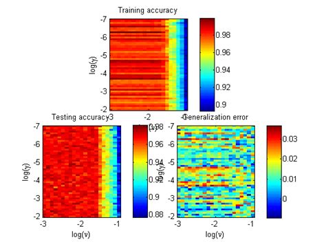 machine learning is a lower training accuracy possible in overfitting