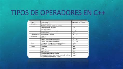 Operadores De C