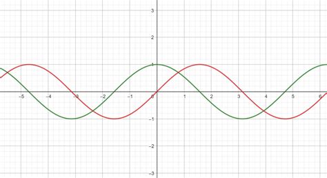Les Fonctions Trigonométriques Programme Maths Approfondies Major Prépa