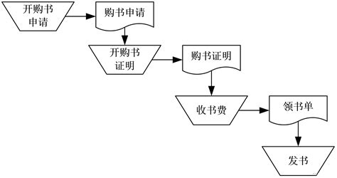 系统流程图 Csdn博客