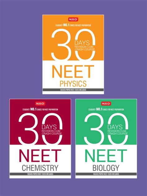 Neet 2021 Syllabus Chemistry Physics And Biology