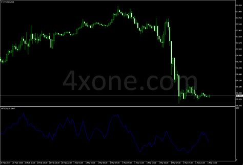 Mfi Indicator 4xone