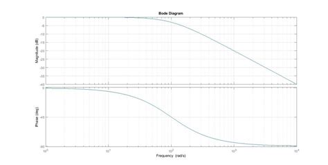 Rc Circuit Labview Academic Master