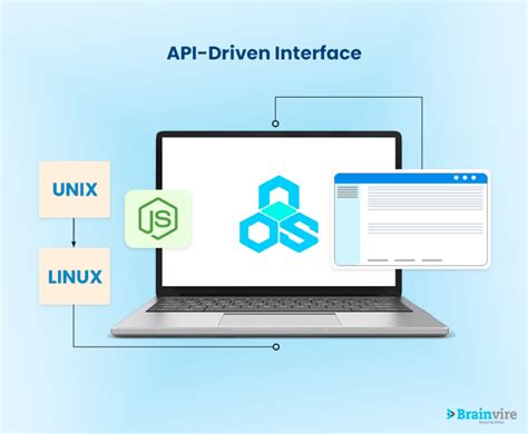 Building Modern Web App With API Driven Development