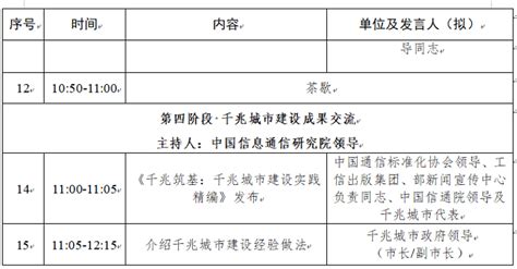 第二届“千兆城市”高峰论坛将于2月15日至16日在厦门举办 ——“116”模式亮点纷呈通信世界网
