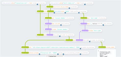 Using Enso To Solve Preppin Data Challenges James Dunkerleys Blog