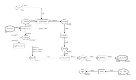 substitution transition computation internal model download