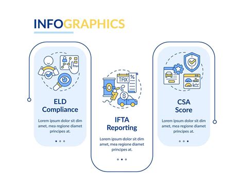 Fleet Monitoring Analysis Rectangle Infographic Template Data
