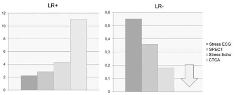 Results Diagnostic Accuracy Of Ctca Download Scientific Diagram